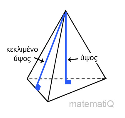 Τι είναι η τριγωνική πυραμίδα; - matematiQ