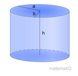 Ποιος είναι ο όγκος κυλίνδρου; - matematiQ