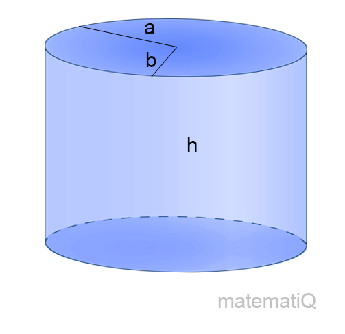 Ποιος είναι ο όγκος κυλίνδρου; - matematiQ