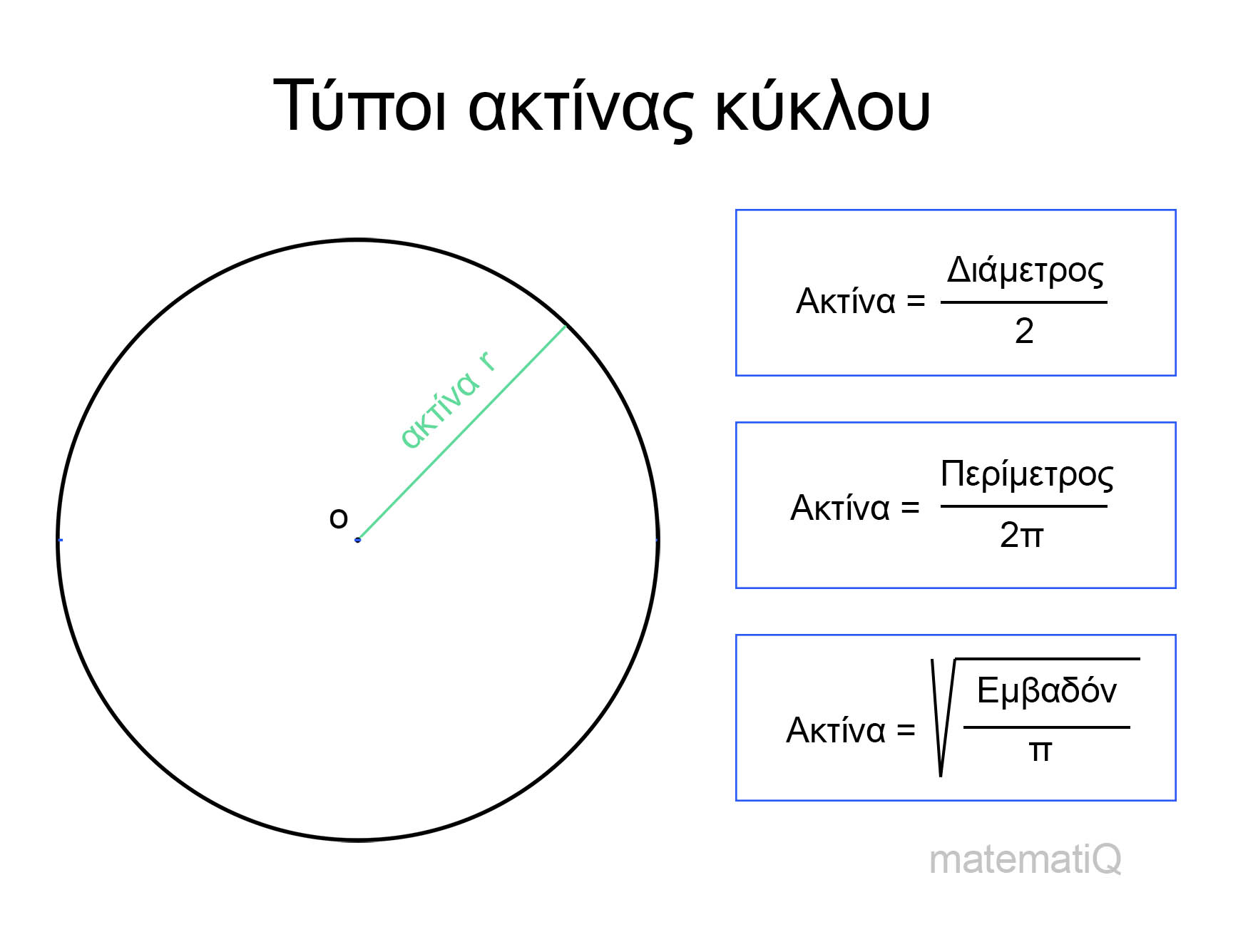 τι είναι η ακτίνα κύκλου Matematiq
