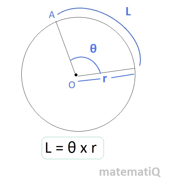 Πως βρίσκω το μήκος τόξου κύκλου; - matematiQ