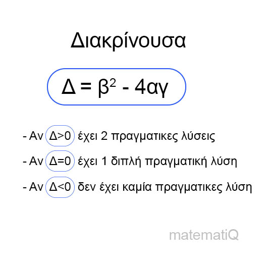 Τι είναι η διακρίνουσα; - matematiQ