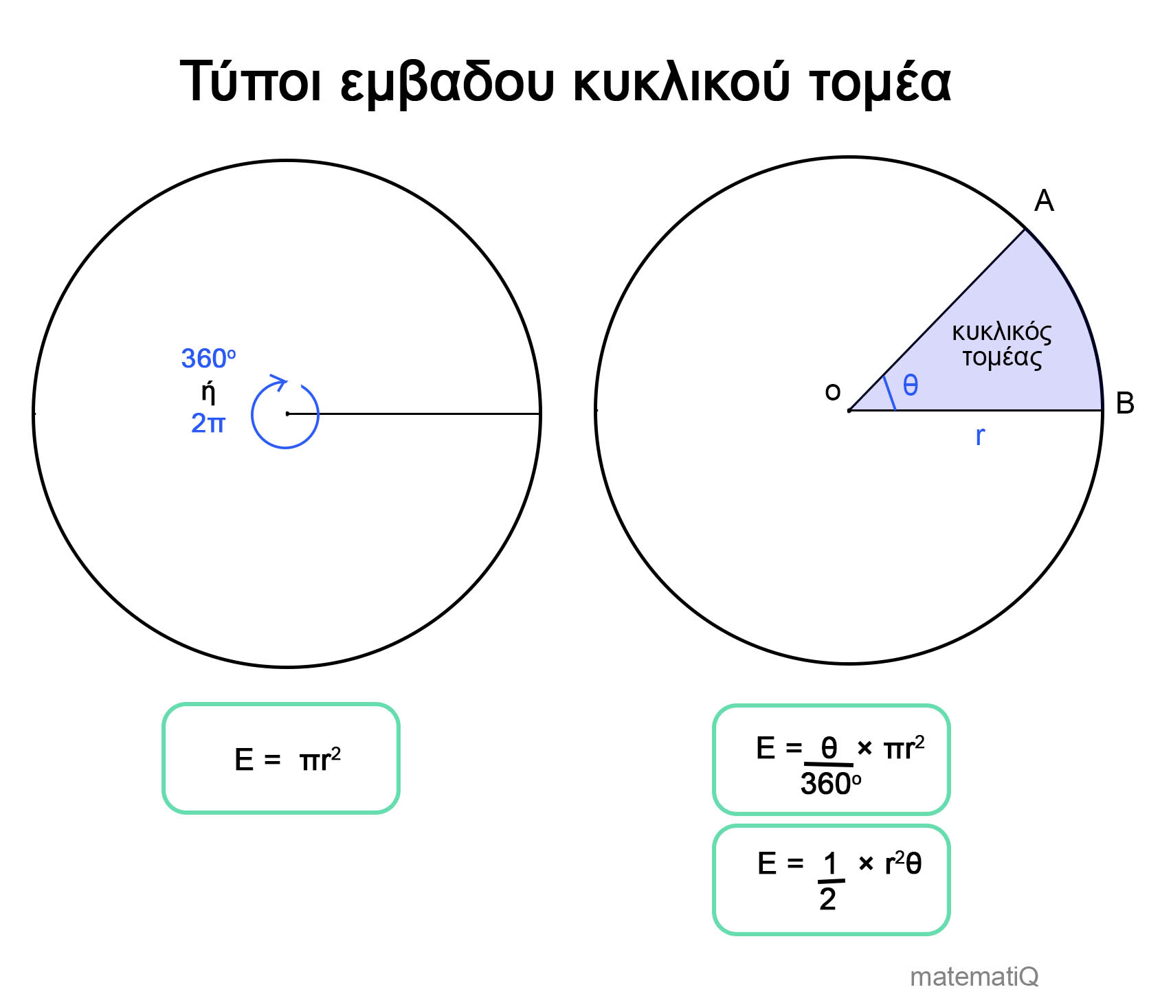 Ποιο είναι το εμβαδόν κυκλικού τομέα - matematiQ