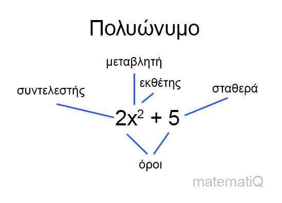 Τι είναι το πολυώνυμο; - matematiQ