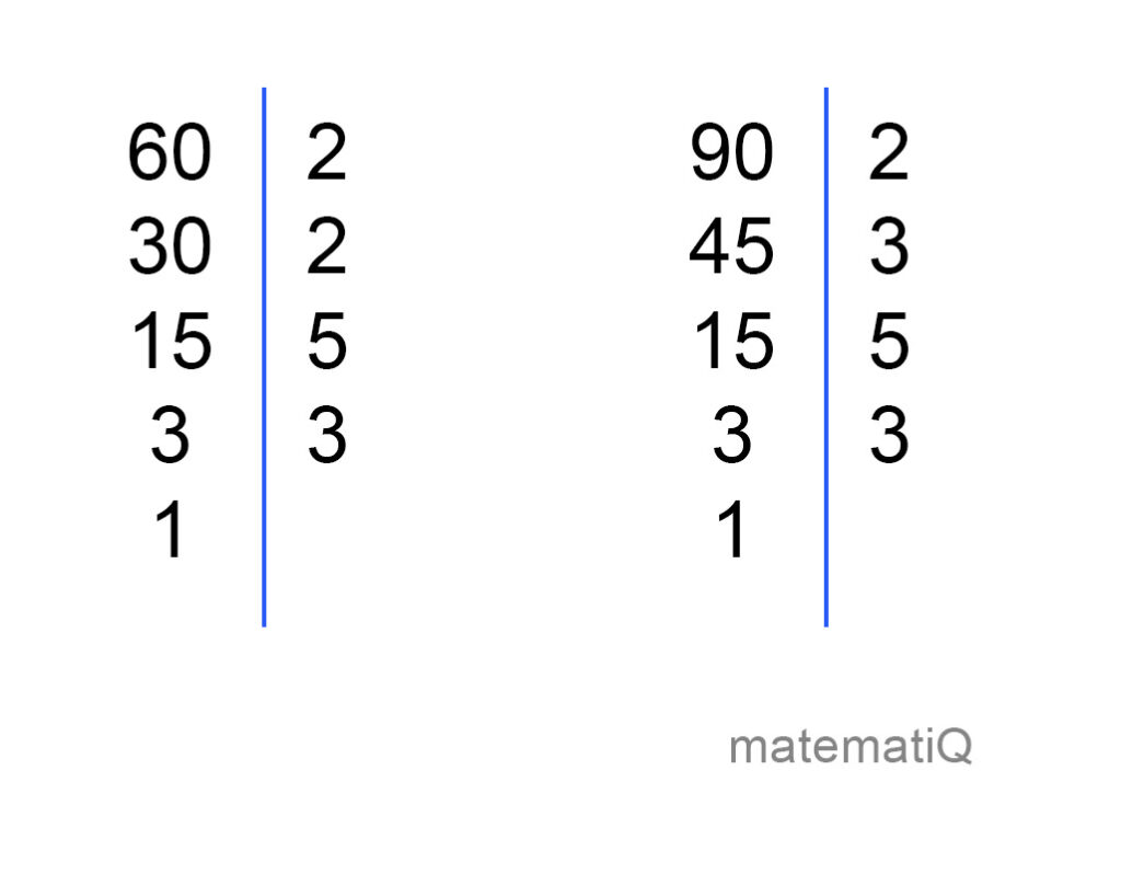 Τι είναι το Ελάχιστο Κοινό Πολλαπλάσιο (ΕΚΠ) και πως το βρίσκω; - matematiQ