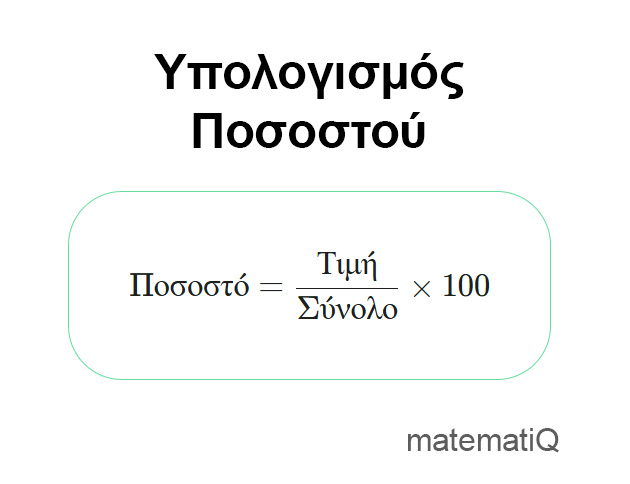 Πως γίνεται ο υπολογισμός ποσοστού; - matematiQ