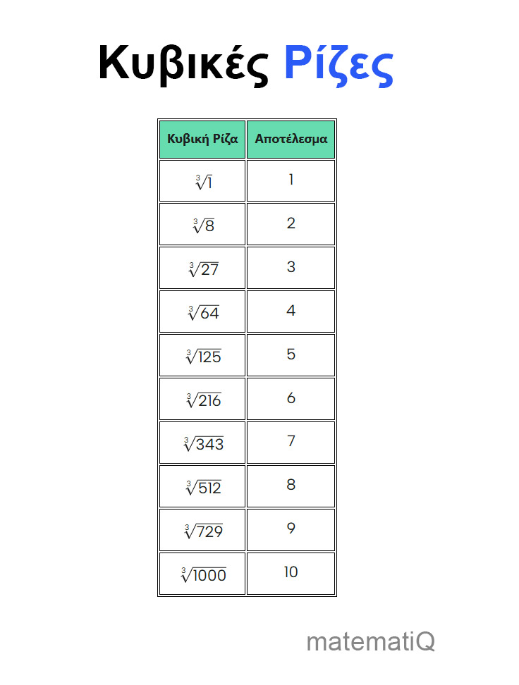 Τι είναι η κυβική ρίζα; - matematiQ